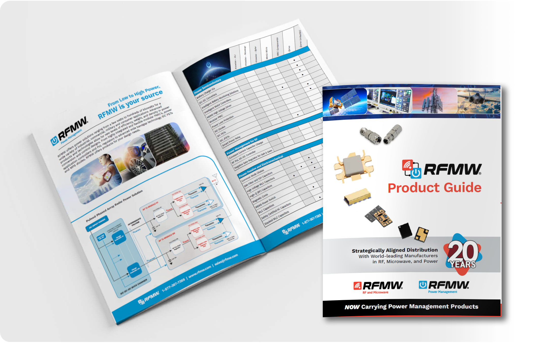 RFMW UK Ltd., RFMW UK